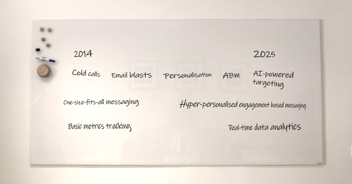 B2B marketing 2014 vs 2025